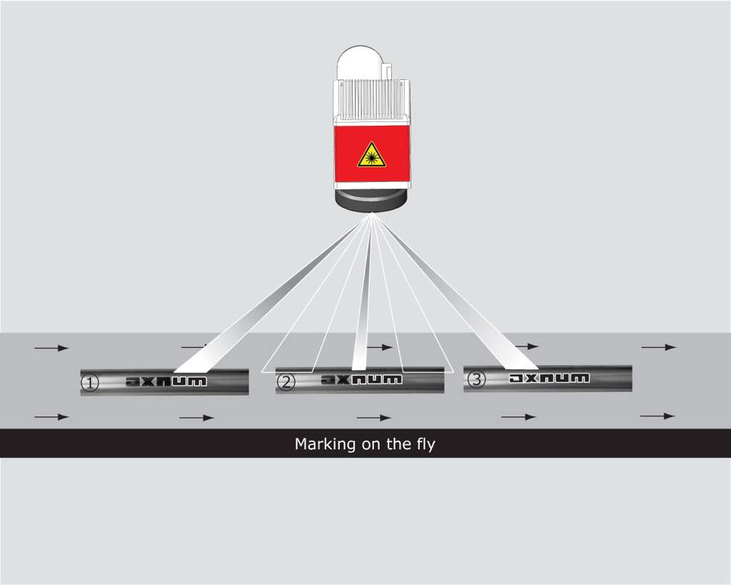 Un système de marquage laser haute précision - POLYMEDIA SA - POLYMEDIA SA